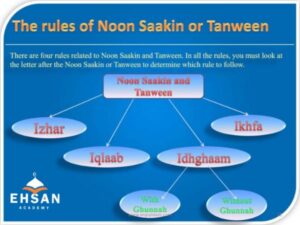 Noon Sakinah and Tanween rules | Ehsan Academy