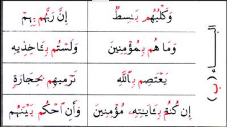 Explore Meem Sakinah rules! Best guide