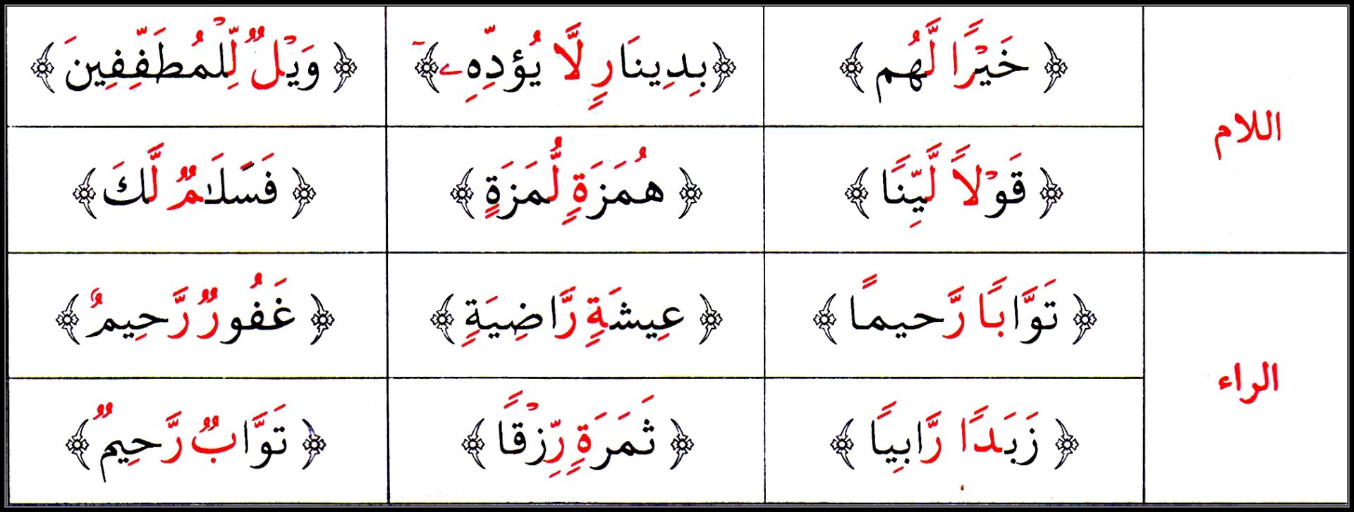 Noon Sakinah and Tanween rules | Ehsan Academy