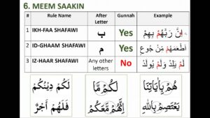Explore Meem Sakinah rules! Best guide